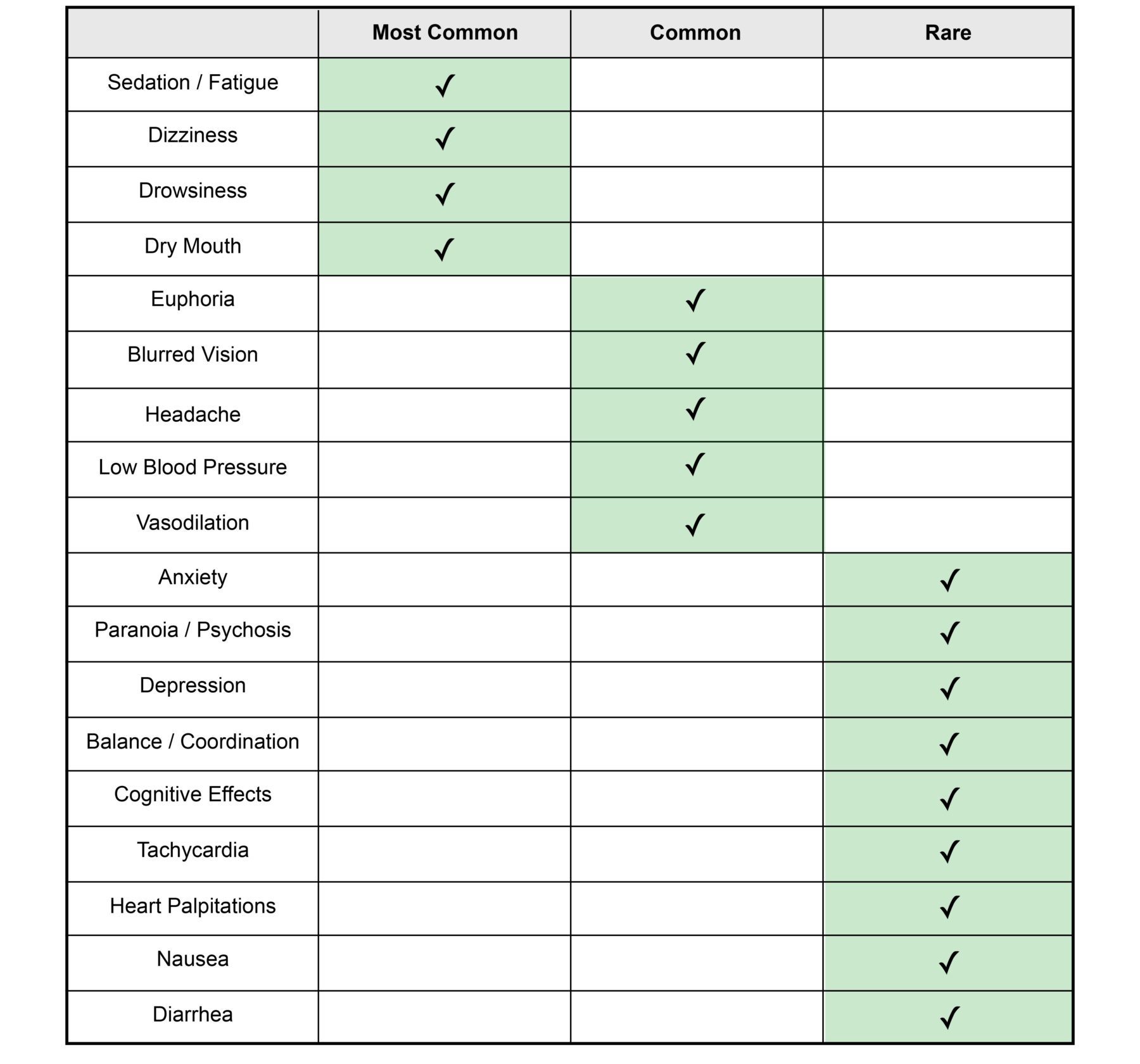 THC & CBD | Cannabis Learning Centre | Greenleaf Medical Clinic