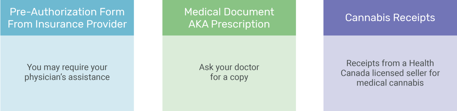 Medical Cannabis Insurance Coverage