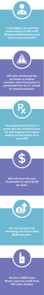 Veteran Fact Sheet | Cannabis Learning Centre | Greenleaf Medical Clinic