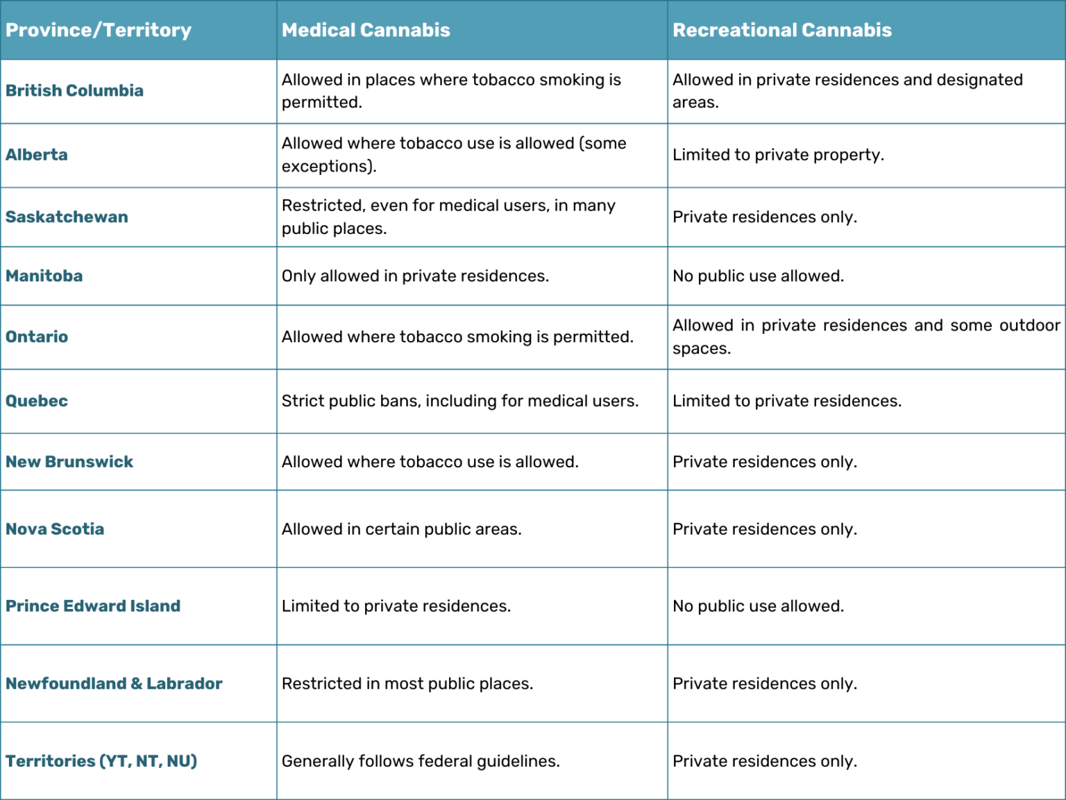 Where Can You Use Medical Cannabis vs. Recreational Cannabis In Canada ...